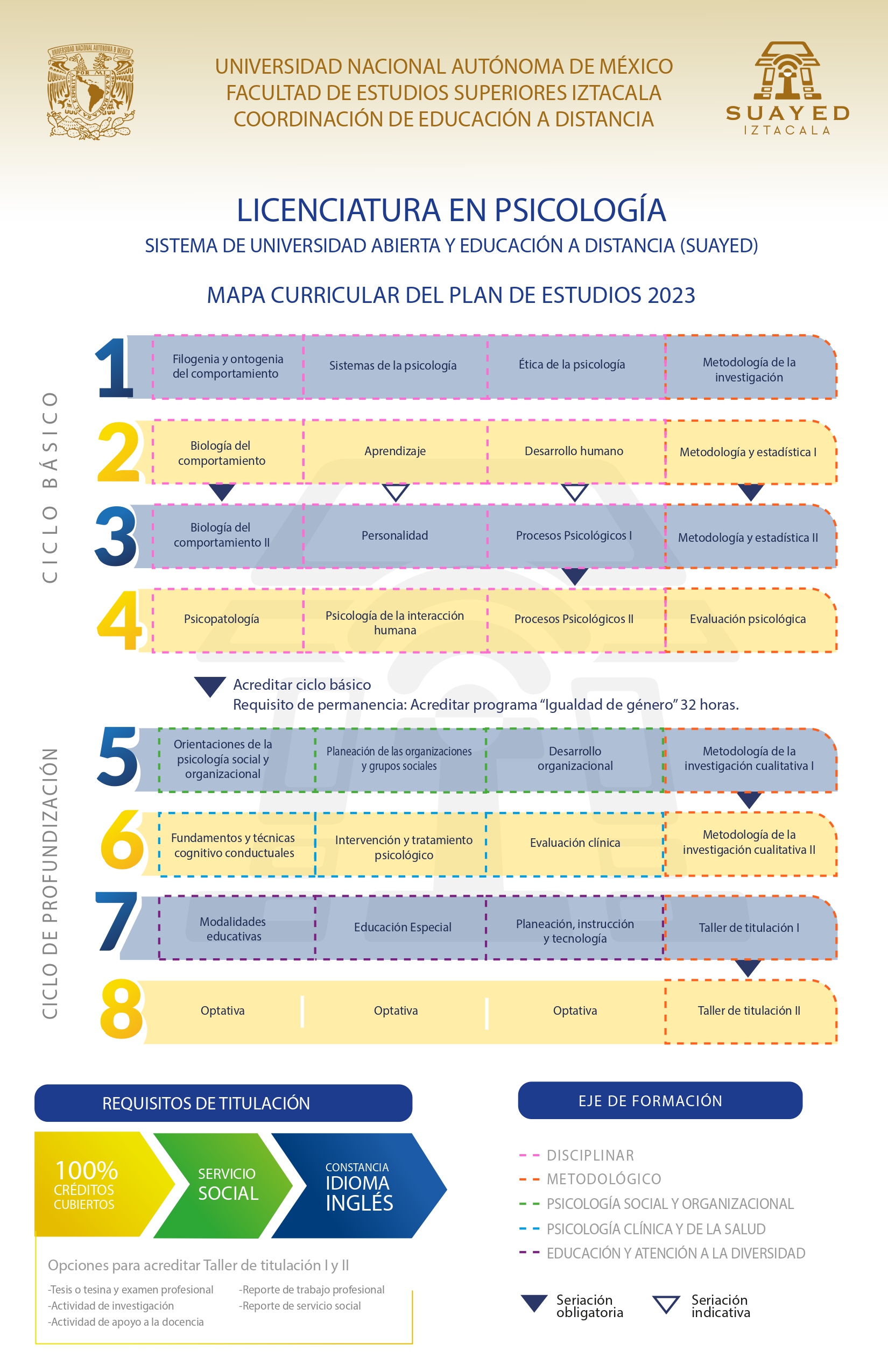 Plan de estudios 2023 – SUAyED Psicología
